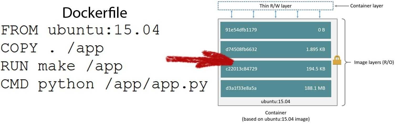 Docker Basics